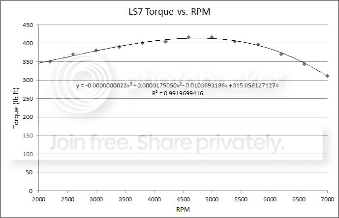 Analysis of C7 Z06 Aerodynamics - Page 7 - CorvetteForum - Chevrolet ...